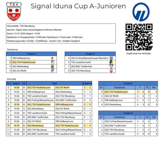 A1-Junioren 2023/2024 – TSV Rudelzhausen